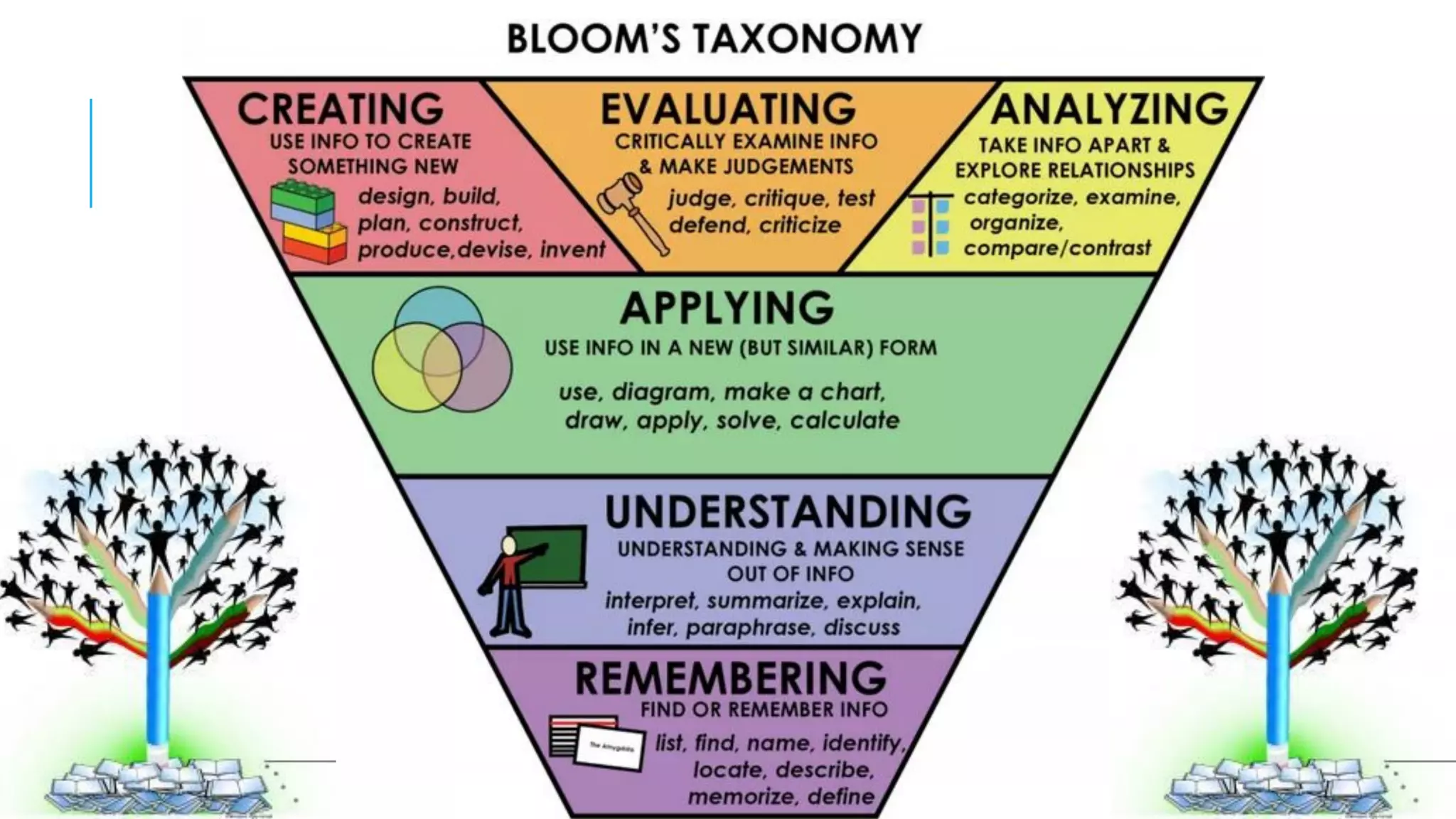 Examination reform policy | PDF