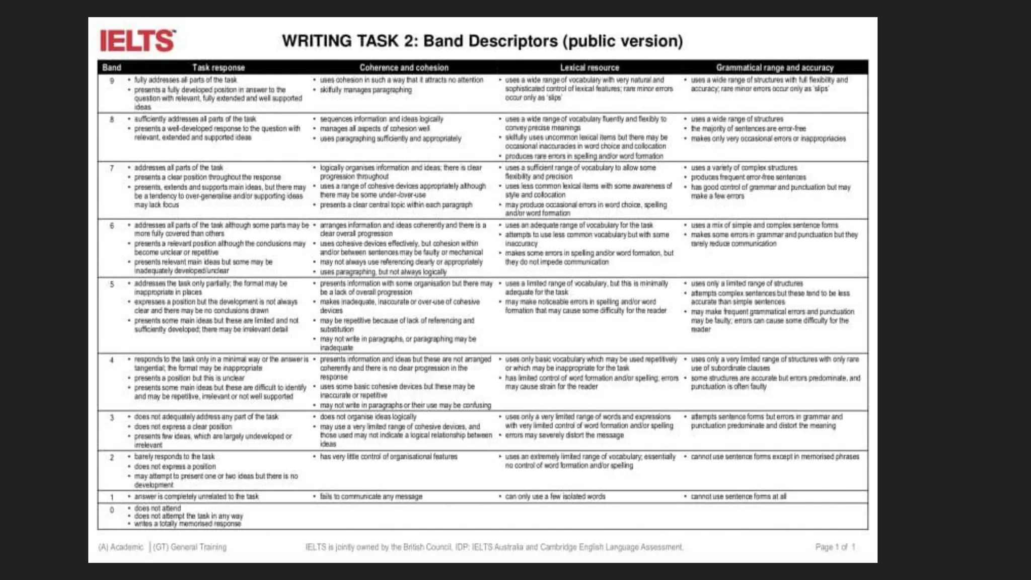 Examinations and rules to prepare IELTS test.pdf