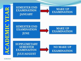 ExaminationExaminationExamination_System.pptx