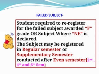 ExaminationExaminationExamination_System.pptx