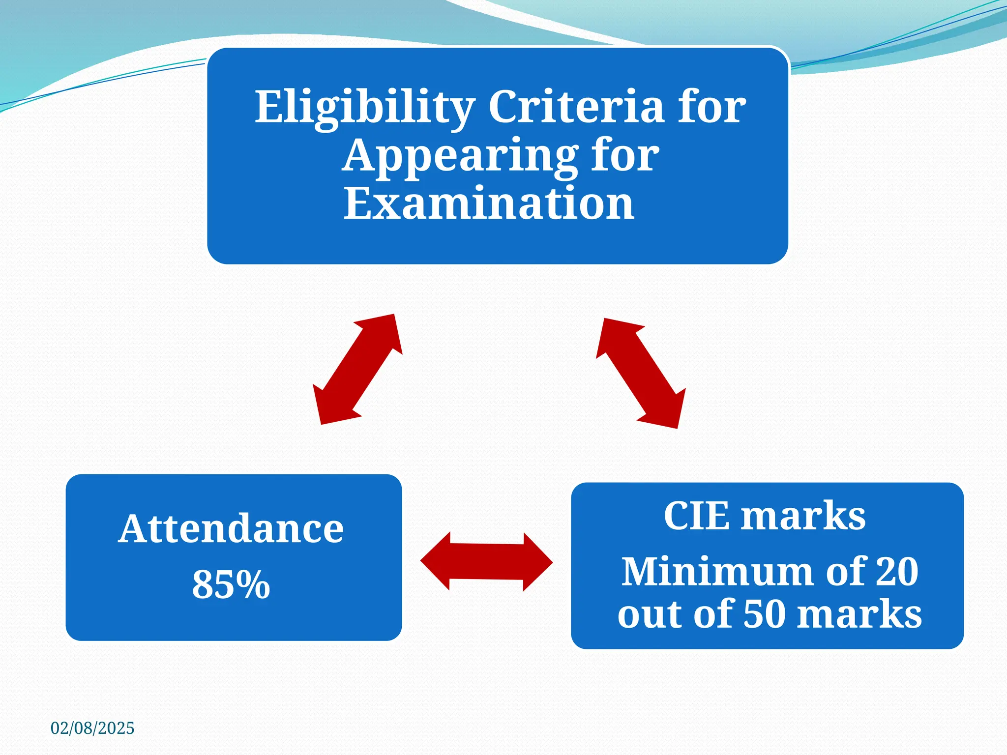 ExaminationExaminationExamination_System.pptx