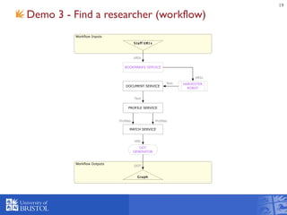 Mining and Mapping the Research Landscape | PPT
