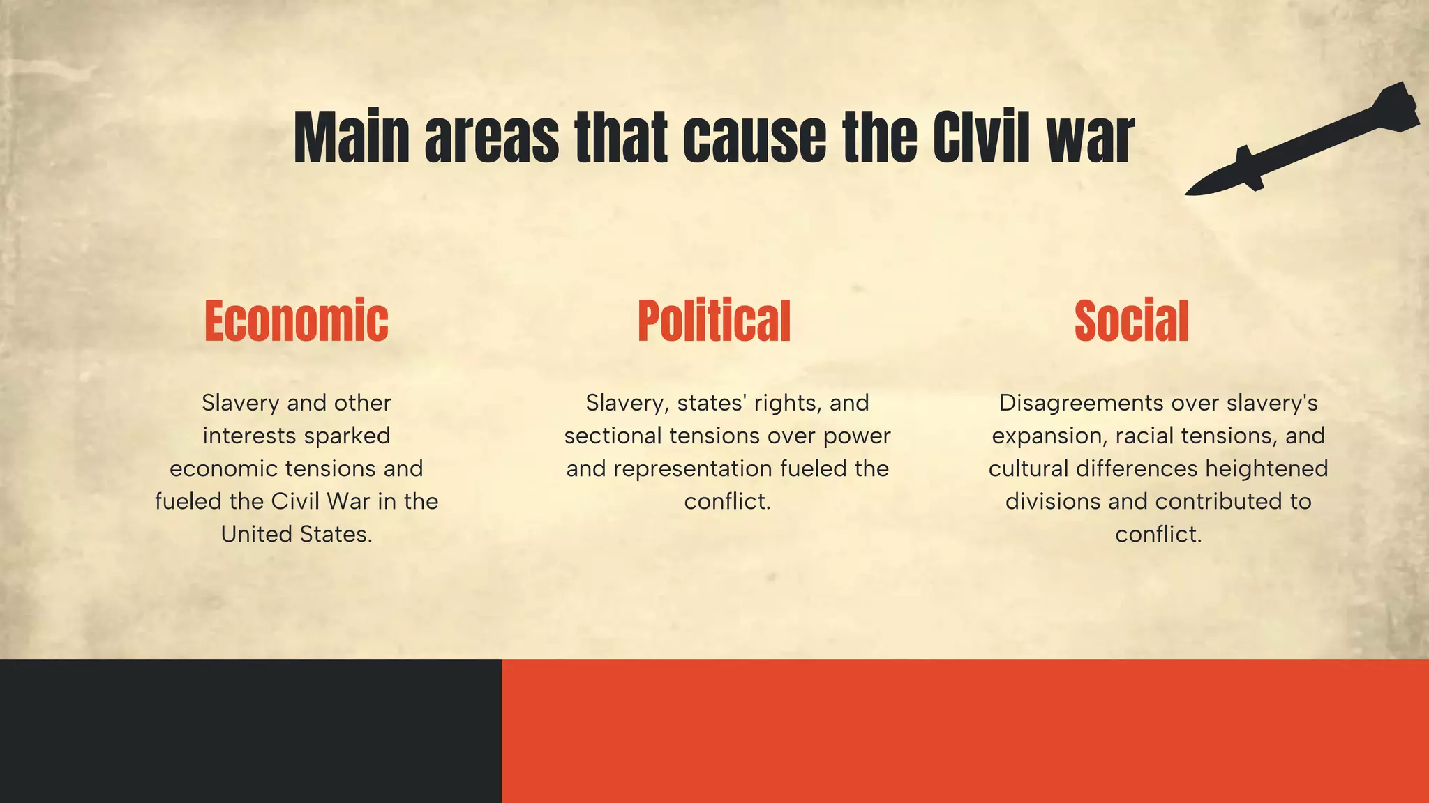Examine the causes of the American Civil War. (1).pptx