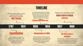 Examine the causes of the American Civil War. (1).pptx