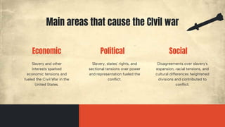Examine the causes of the American Civil War. (1).pptx