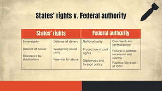 Examine the causes of the American Civil War. (1).pptx