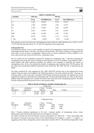 Examine the long run relationship between financial development and ...