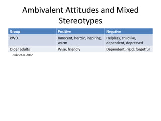 Examining attitudes toward aging and disability | PPT