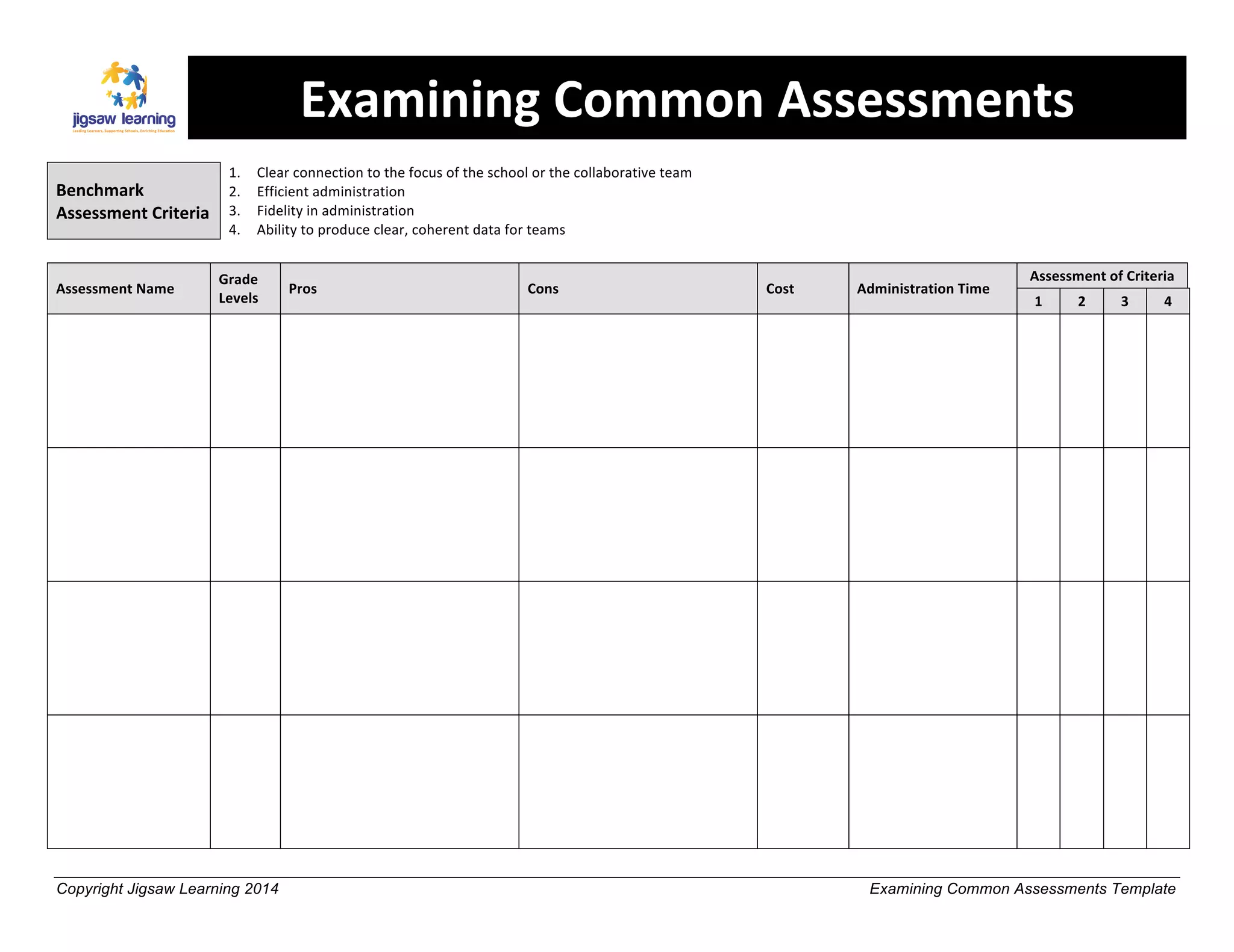Examining common assessments template | PDF