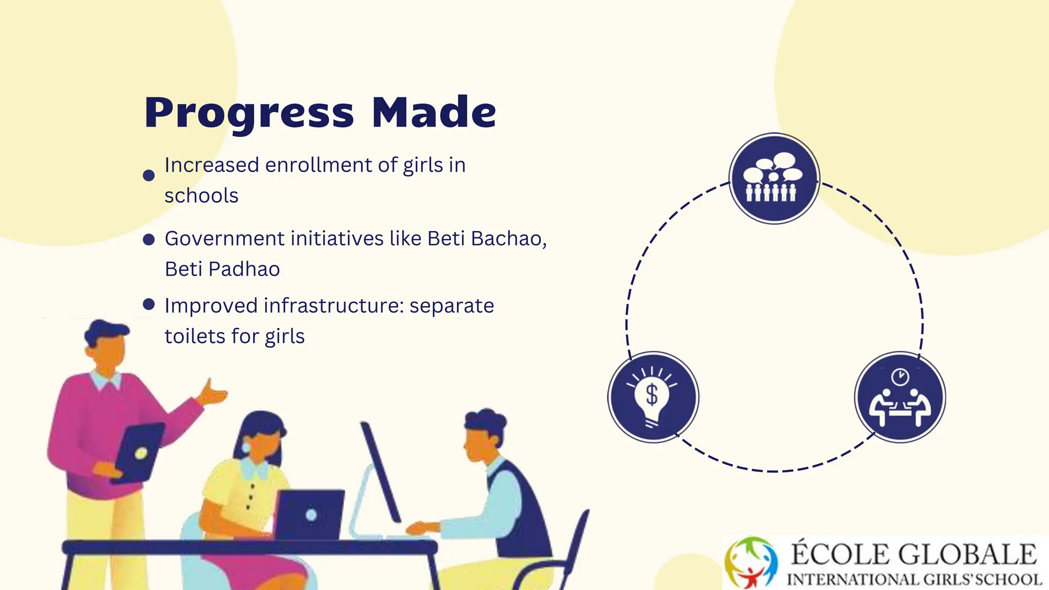 Examining Gender Equality in Schools in India Progress and ChallengesDigital.pptx