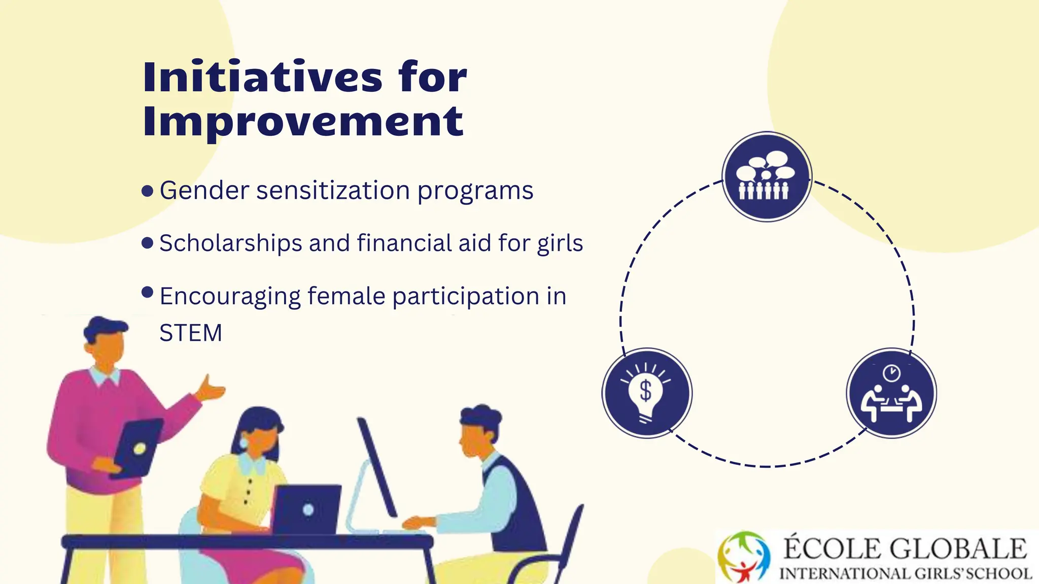 Examining Gender Equality in Schools in India Progress and ...