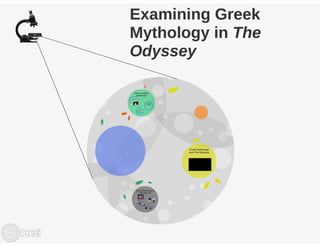 Examining Greek Mythology In The Odyssey | PPT