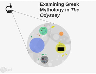 Examining Greek Mythology In The Odyssey | PPT