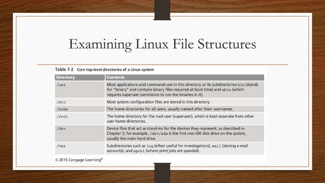 Examining Linux File Structures | PPT