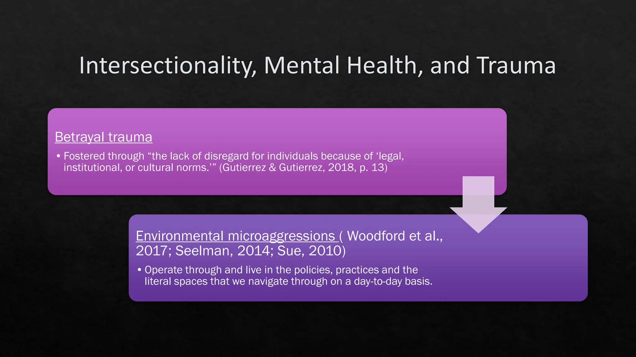 Examining Mental Health through the Lens of Intersectionality.pdf