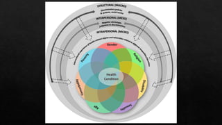 Examining Mental Health through the Lens of Intersectionality.pdf