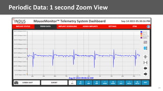Examining New Research Capabilities and Technology for Preclinical ...