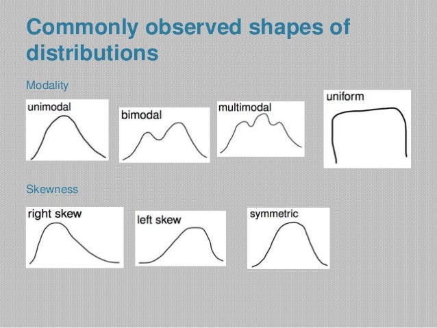 Working with Numerical Data