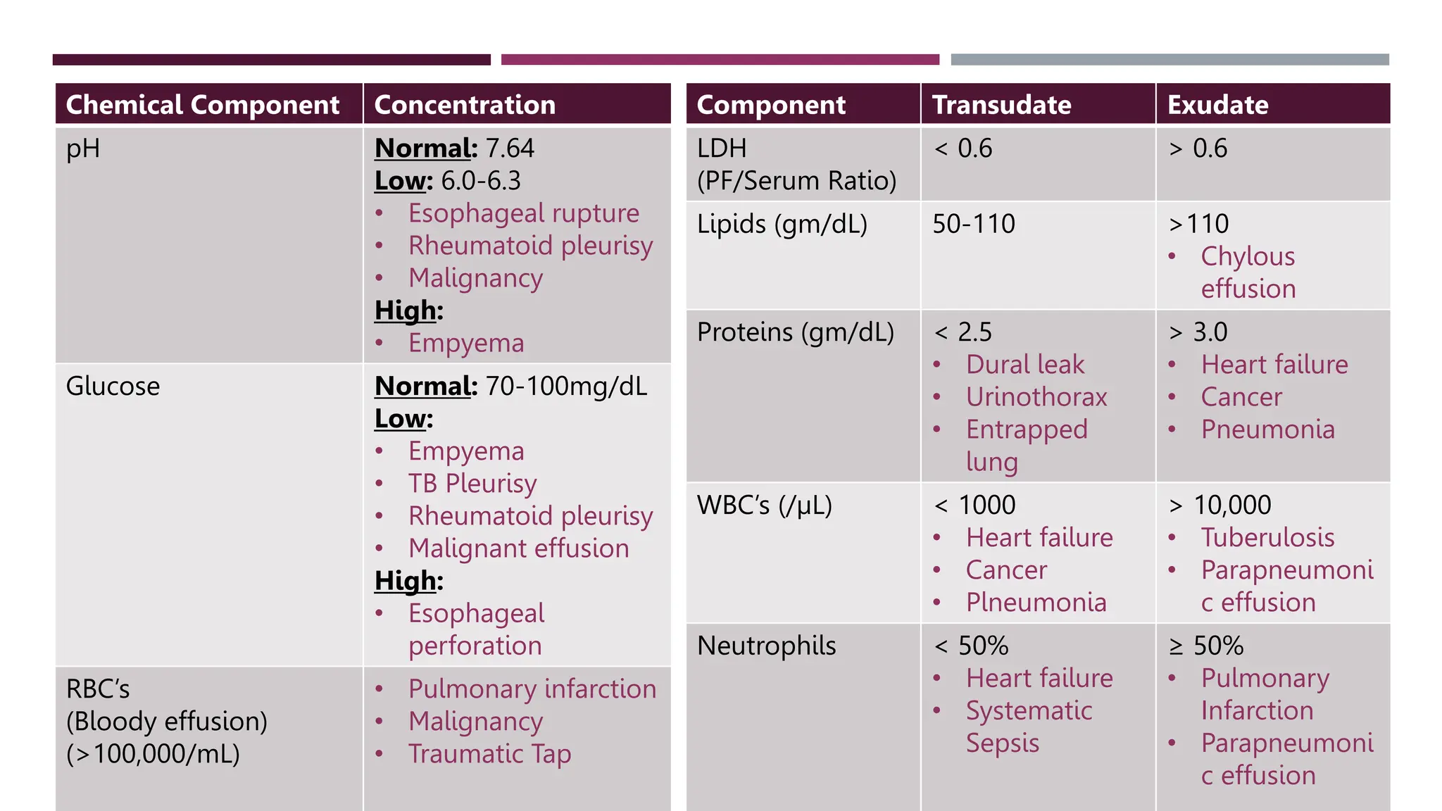 Examining Pleural Fluid.pptx