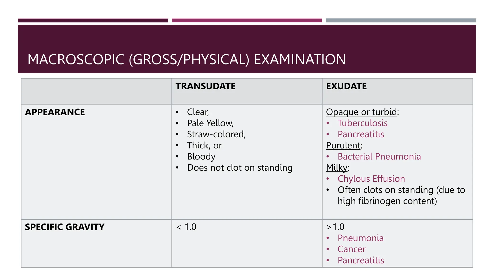 Examining Pleural Fluid.pptx