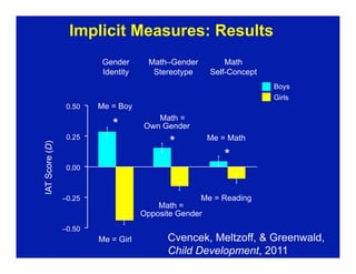 Examining Cultural Stereotypes, Child Development, and Stem Learning ...