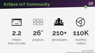 Examining the emergent open source IoT ecosystem - IoT World Europe 2016 | PDF