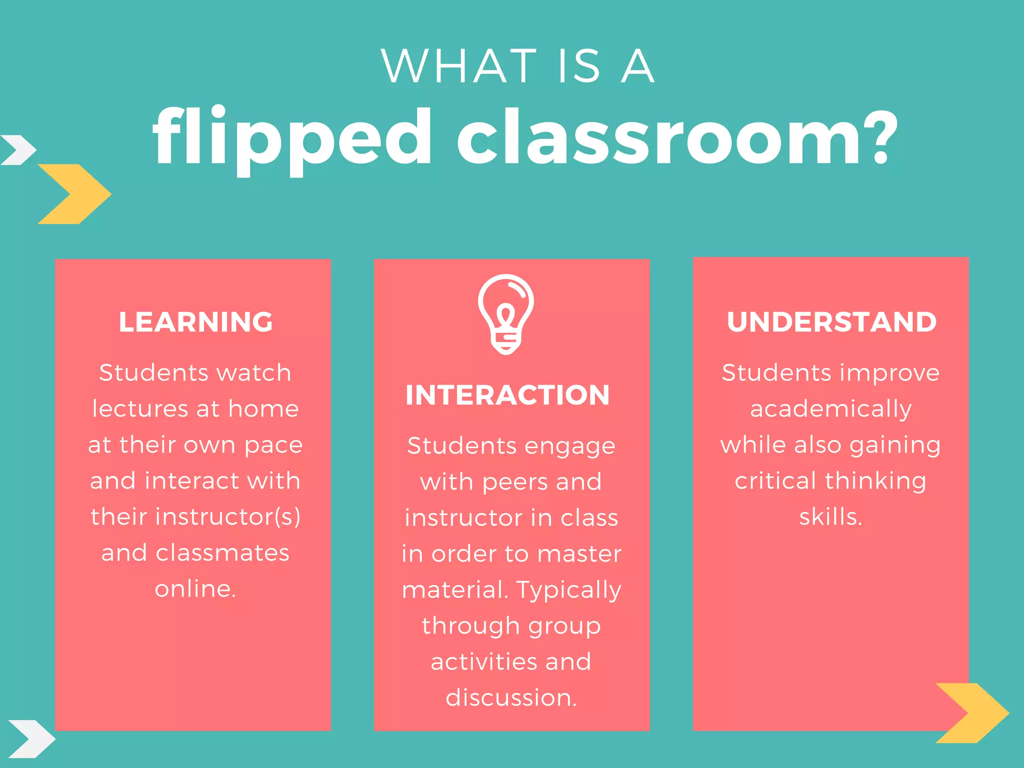 Examining the Flipped Classroom Approach | PPT