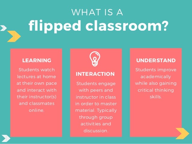 Examining the Flipped Classroom Approach
