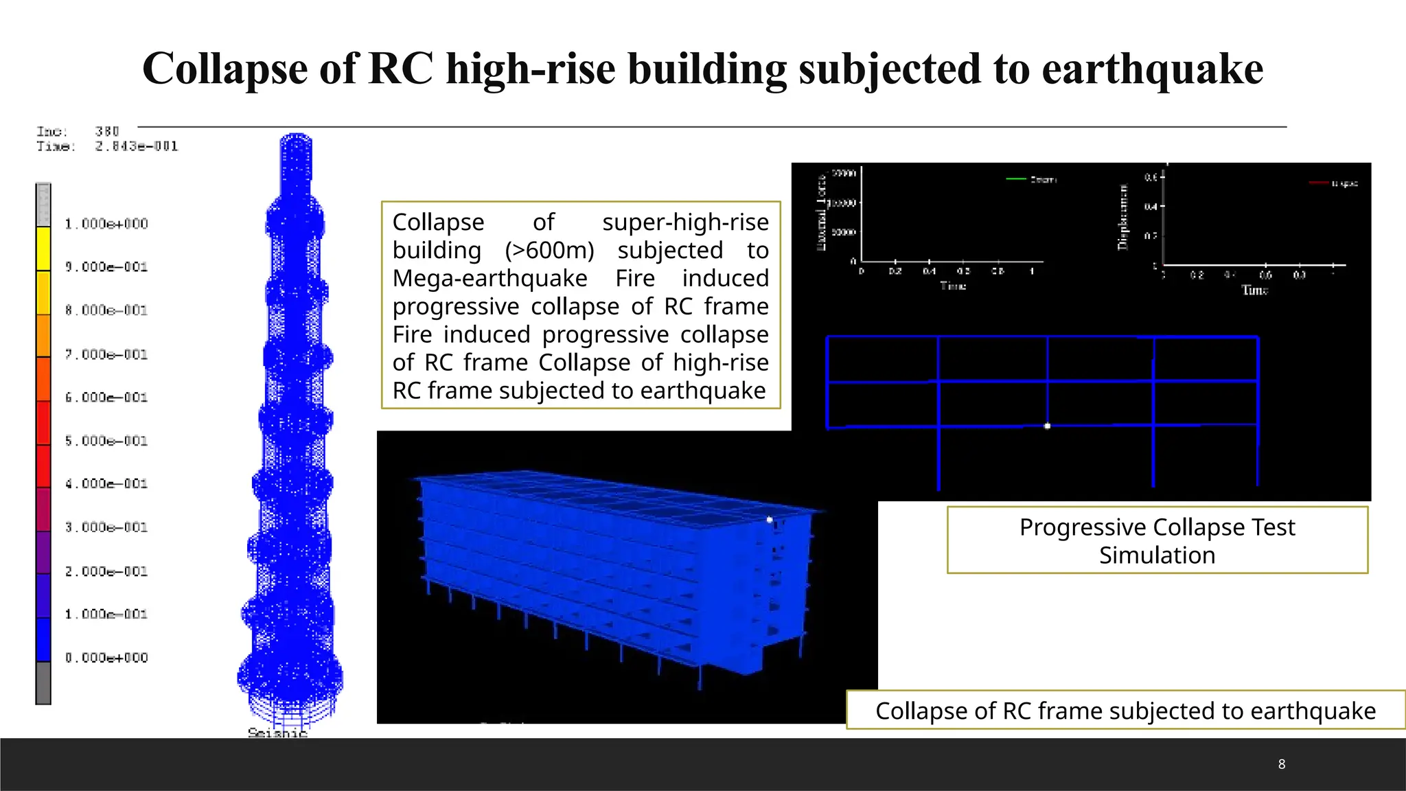 Examining the importance coefficient values of concrete structures.pptx
