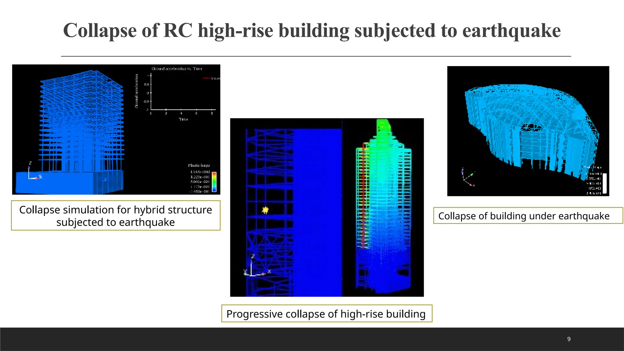 Examining the importance coefficient values of concrete structures.pptx