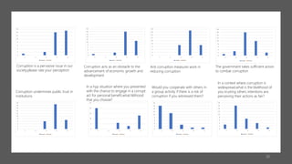 EXAMINING THE INFLUENCE OF CORRUPTION ON DECISION-MAKING AND ...