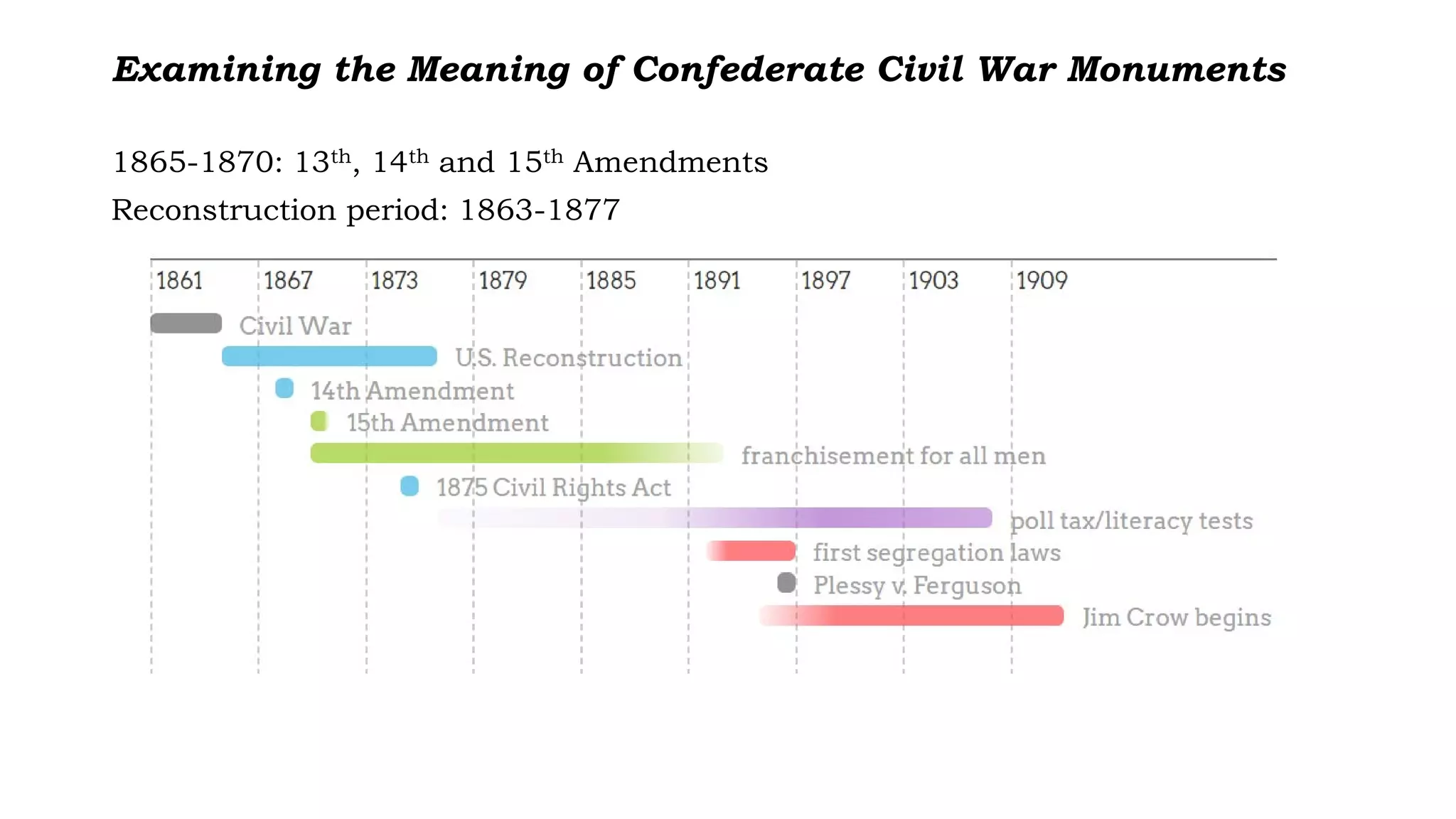 Examining the meaning of confederate civil war monuments | PDF