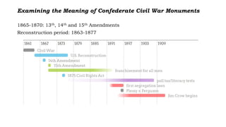Examining the meaning of confederate civil war monuments | PDF