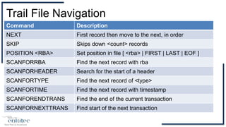 Examining Oracle GoldenGate Trail Files | PPTX