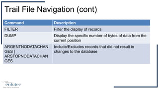 Examining Oracle GoldenGate Trail Files | PPTX
