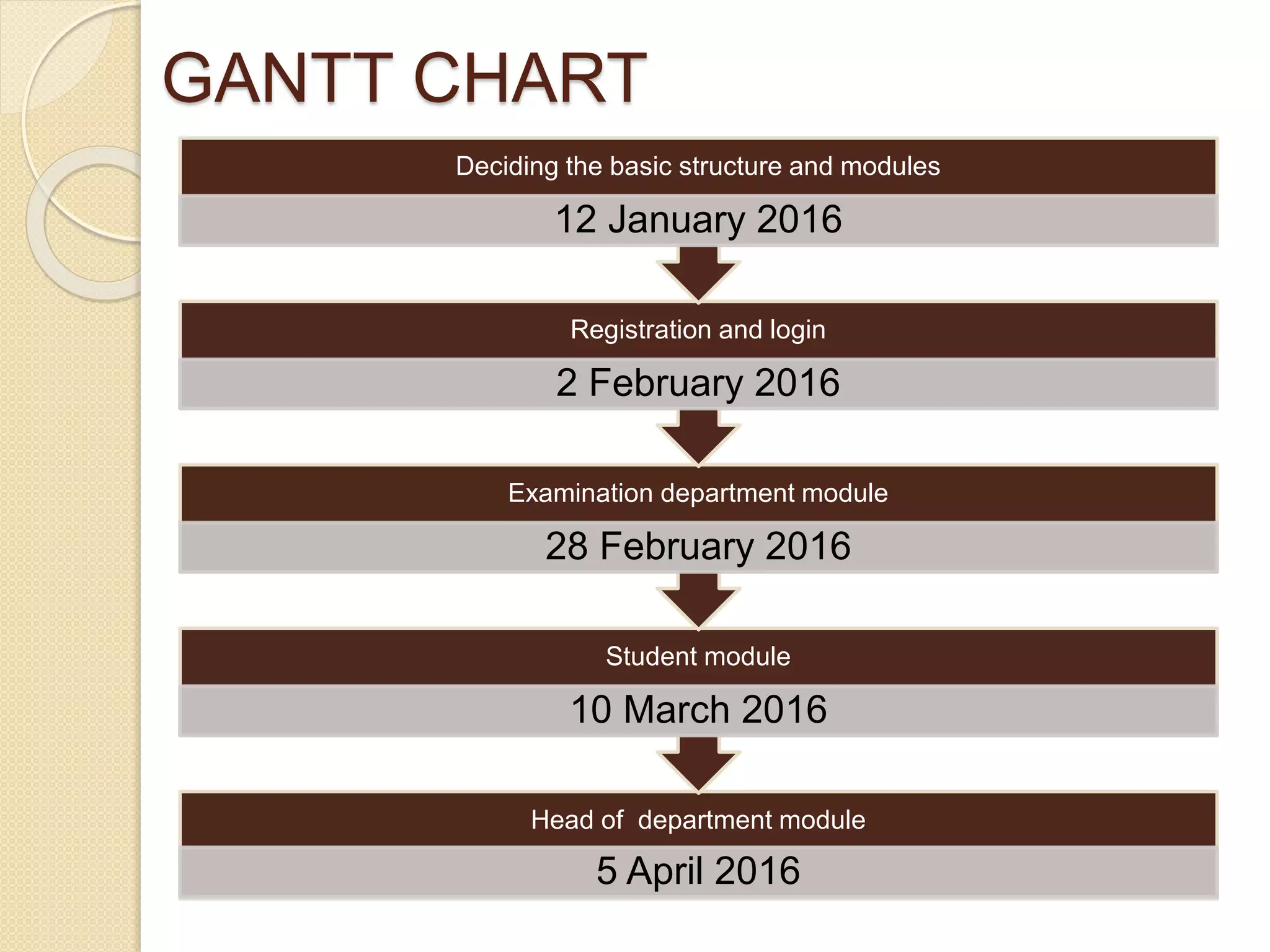 Exam management system | PPTX