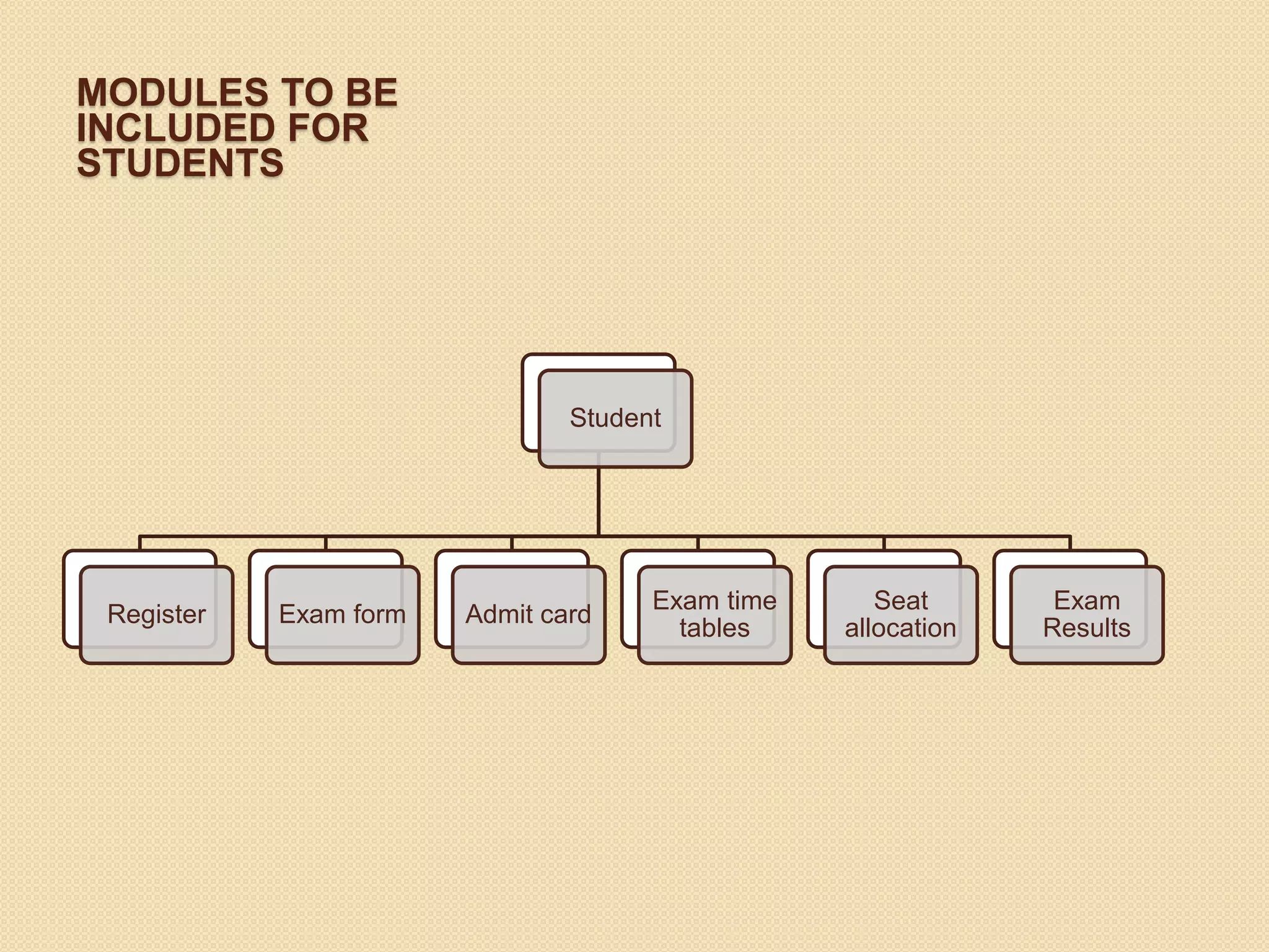 Exam management system | PPTX
