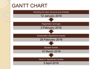 Exam management system | PPTX