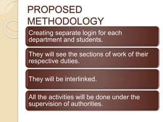 Exam management system | PPTX