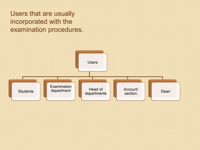 Exam management system | PPTX