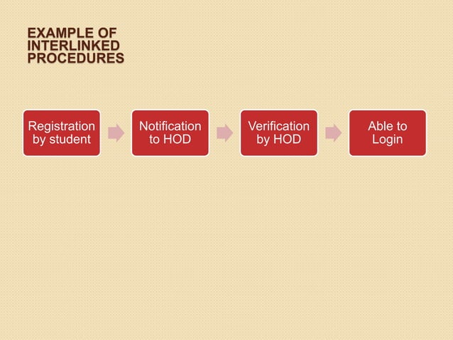 Exam management system | PPTX