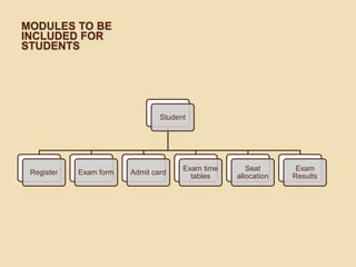 Exam management system | PPTX