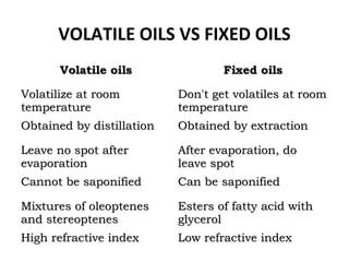 Lipids definition and classification with examples | PPT