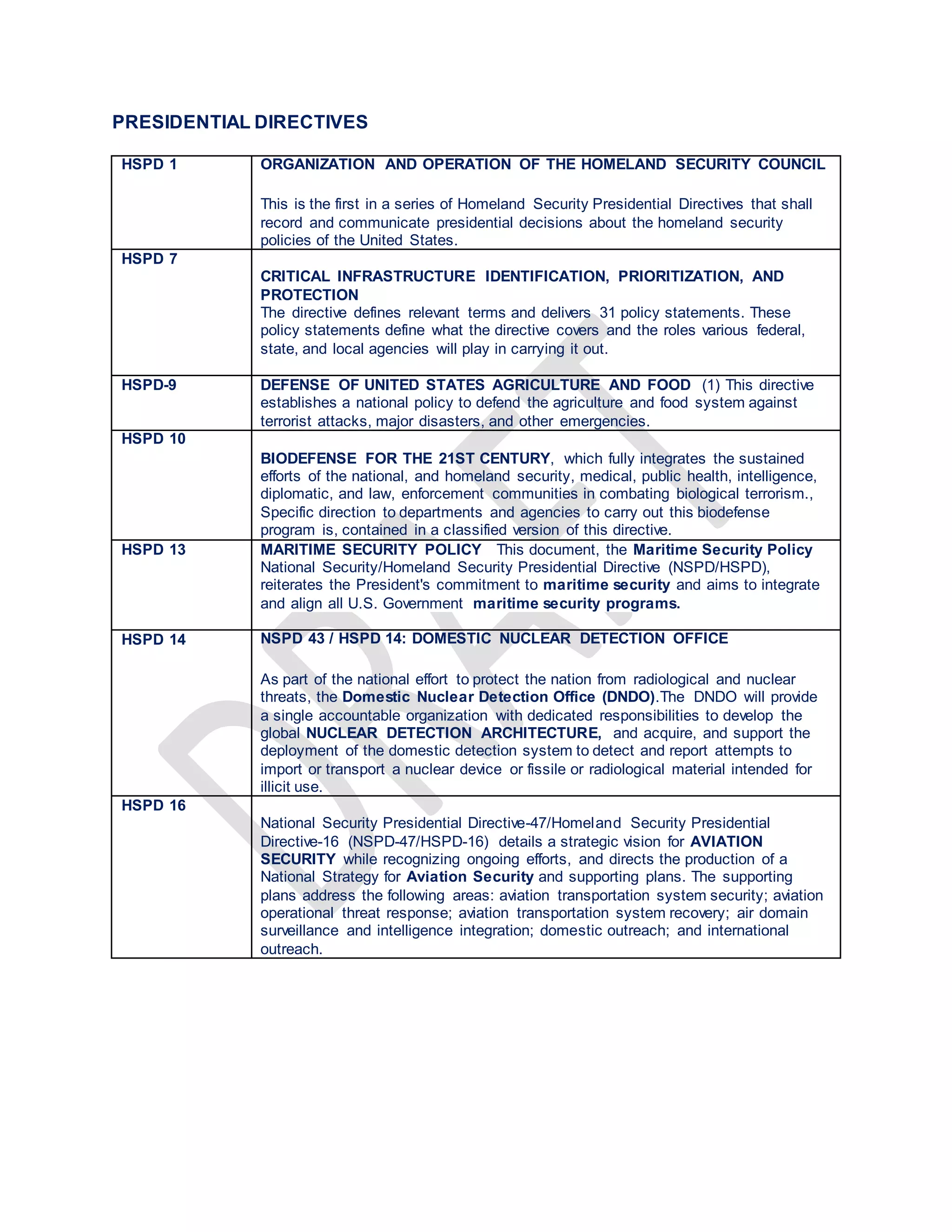 EXAM NOTES for Certificate in Homeland Security CHS-I | DOCX