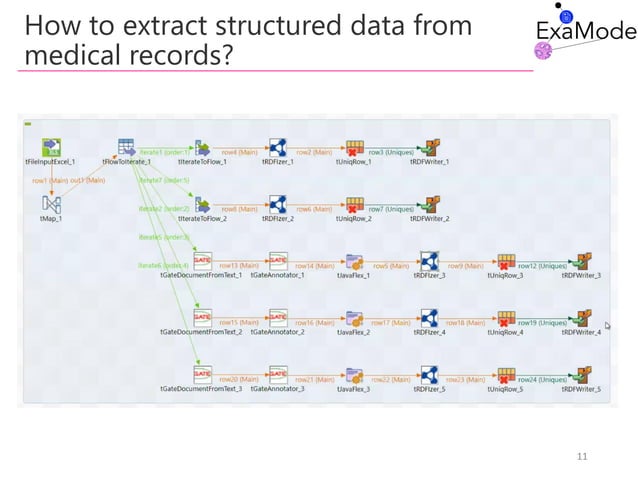 ExaMode: Building Multi-modal Knowledge Graph for Better Diagnostics | PPT
