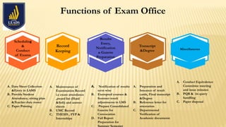 Examination office functions in HEI.pptx