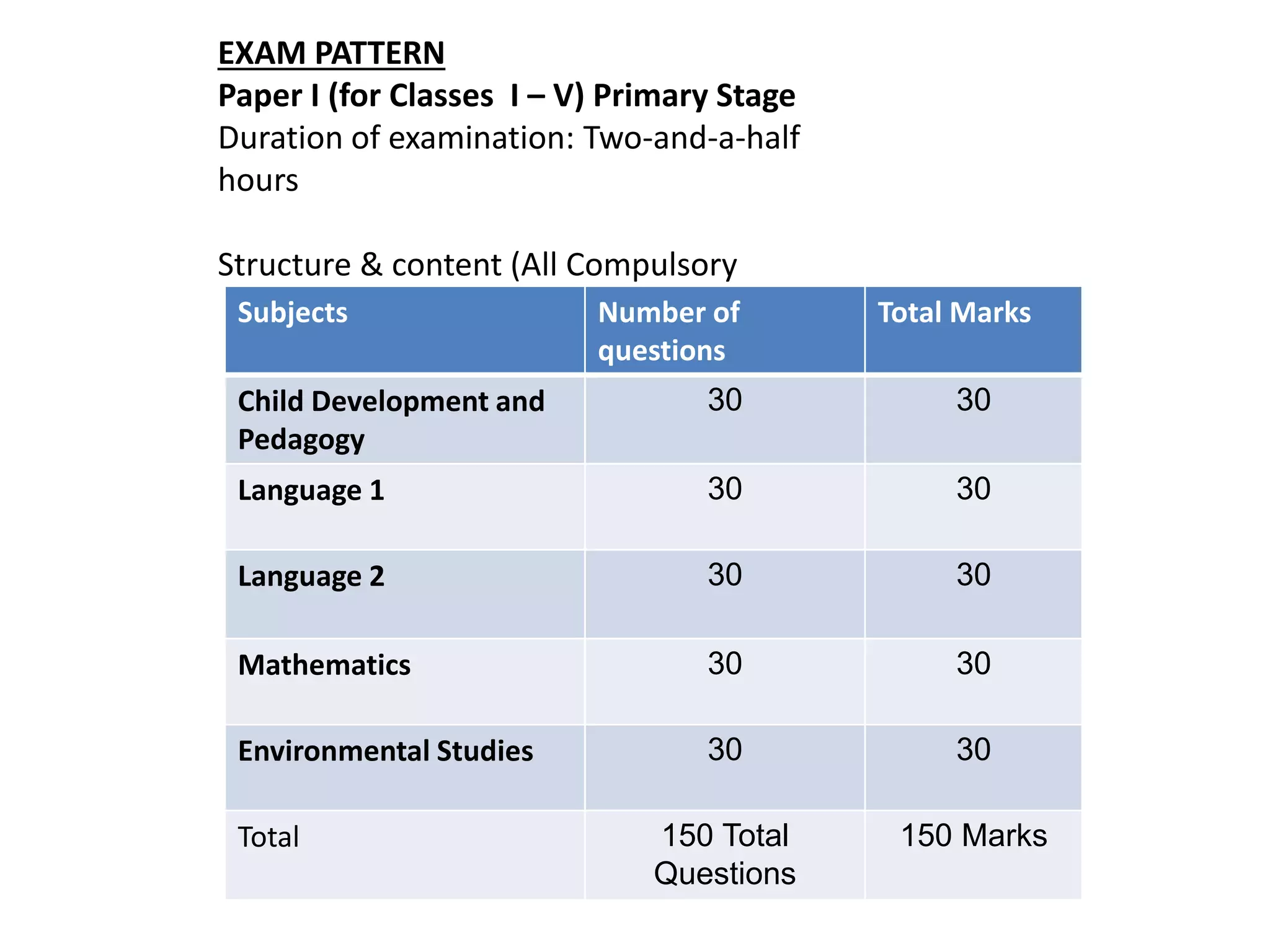 Exam pattern | PPTX