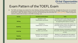 Exam Pattern of the TOEFL Exam | PPTX