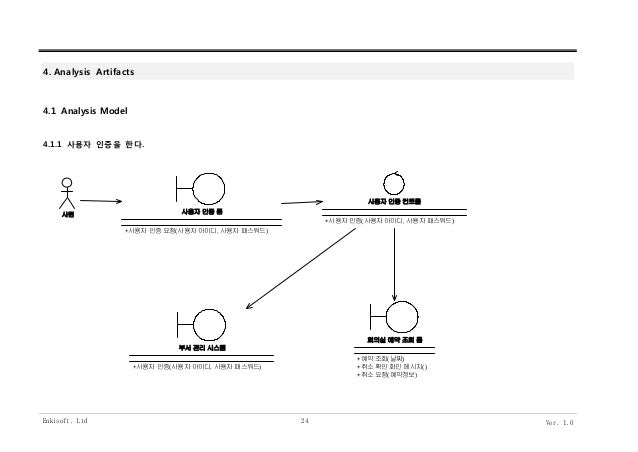 StarUML NS - Example