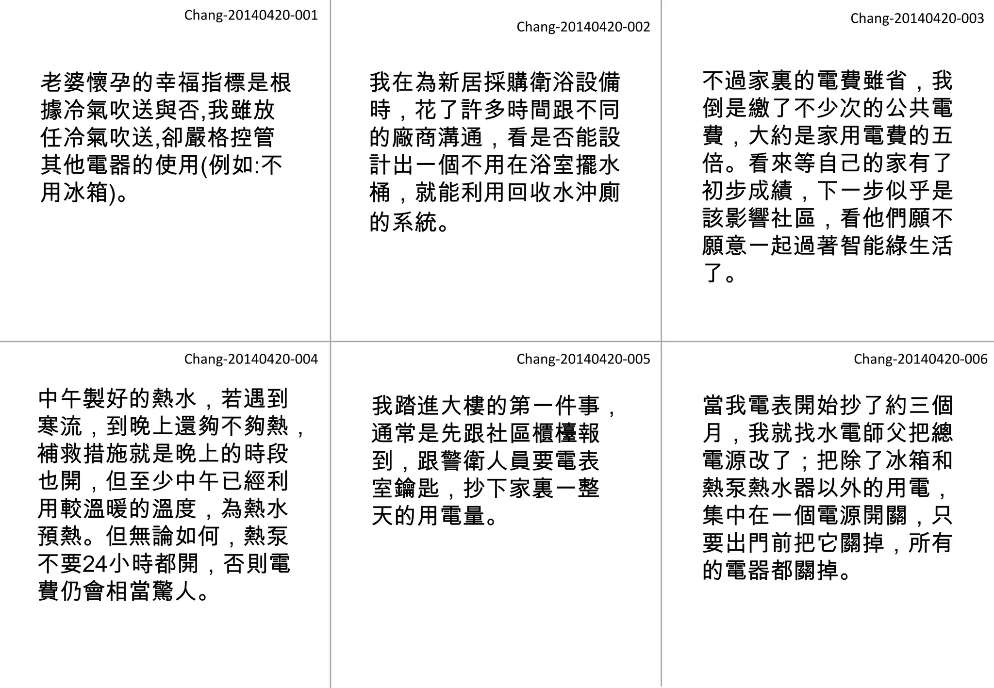 Persona & Work Activity Note Examples | PPTX